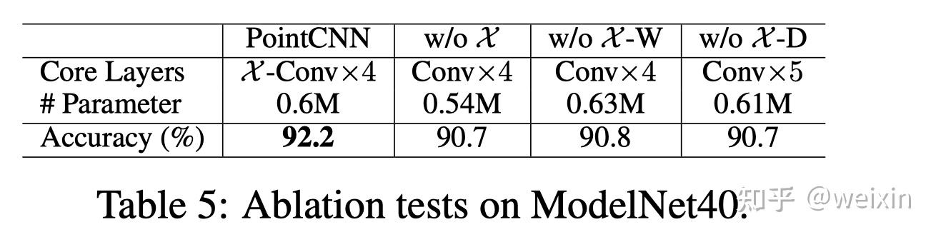 PointCNN: Convolution on x-transformed points - 知乎