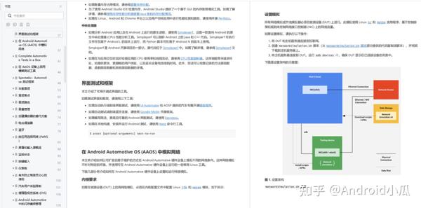 车载Android应用开发入门指南（基础差的不必看） - 知乎
