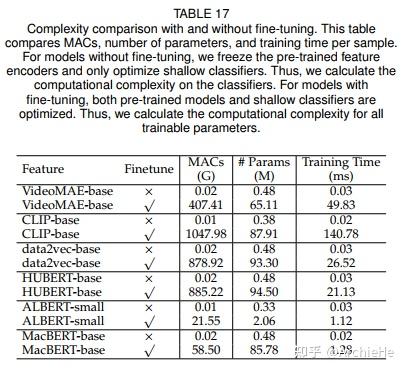 论文阅读：MERBench: A Unified Evaluation Benchmark for Multimodal Emotion ...