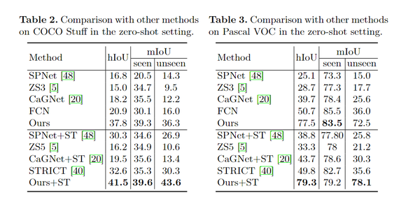 A Simple Baseline for Open-Vocabulary Semantic Segmentation with Pre-trained Vision-language ...