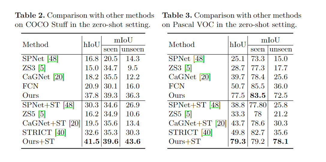 A Simple Baseline for Open-Vocabulary Semantic Segmentation with Pre-trained Vision-language ...