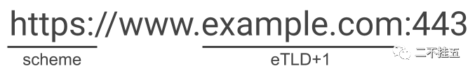 理解“同站same-site”和“同源same-origin” - 知乎