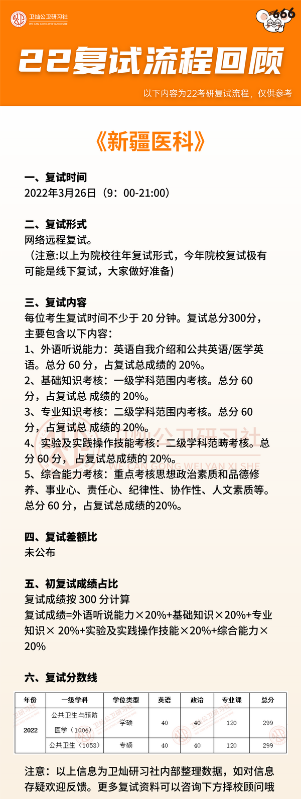 23公卫考研 考研复试 【新疆医科大学】复试细则 卫灿公卫研习社 知乎
