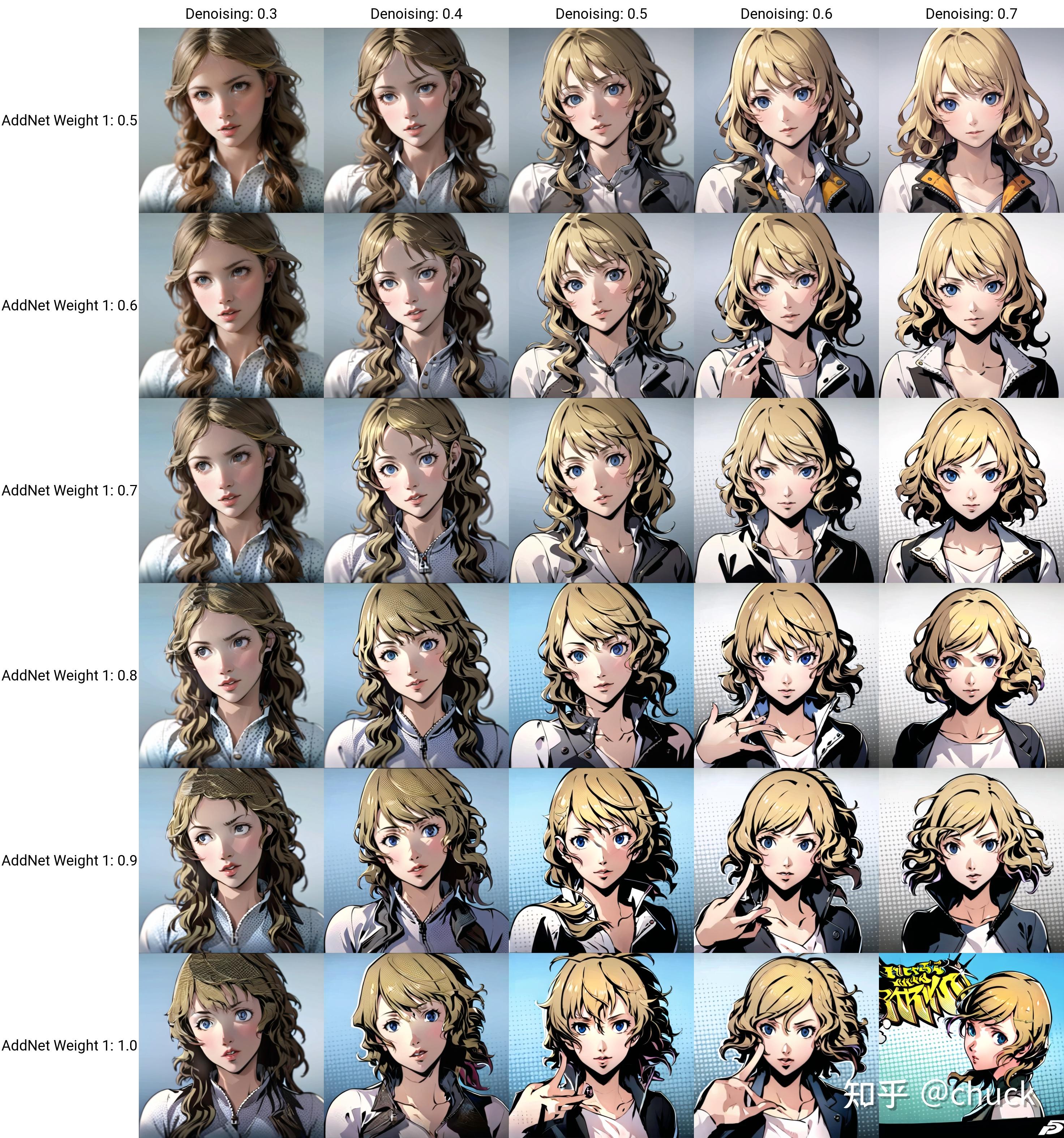 【AI绘画】关于生成P5画风，你需要知道的一切 - 知乎