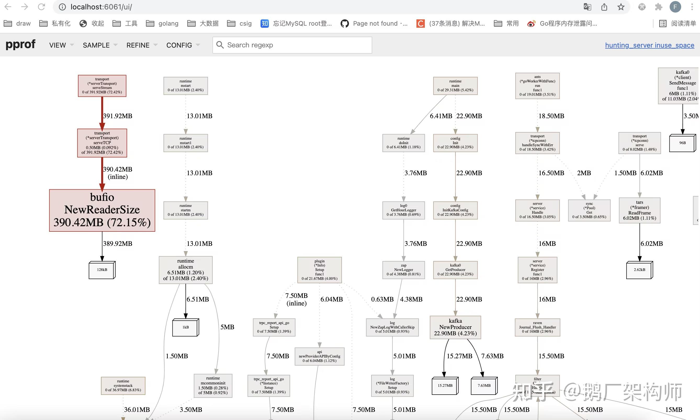 一次基于pprof的go内存问题定位 - 知乎