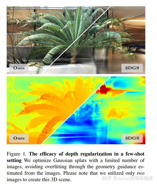 NeRF&Beyond 11.23日报(PhysGaussian,可动画人体3DGS,3DGS少量视角优化,LucidDreamer(第二个），DRIFu,3D人脸风格化，NelSF） - 知乎