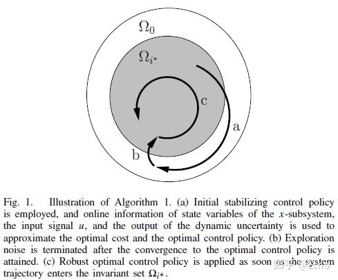 RADP and Feedback Stabilization of Nonlinear System - 知乎