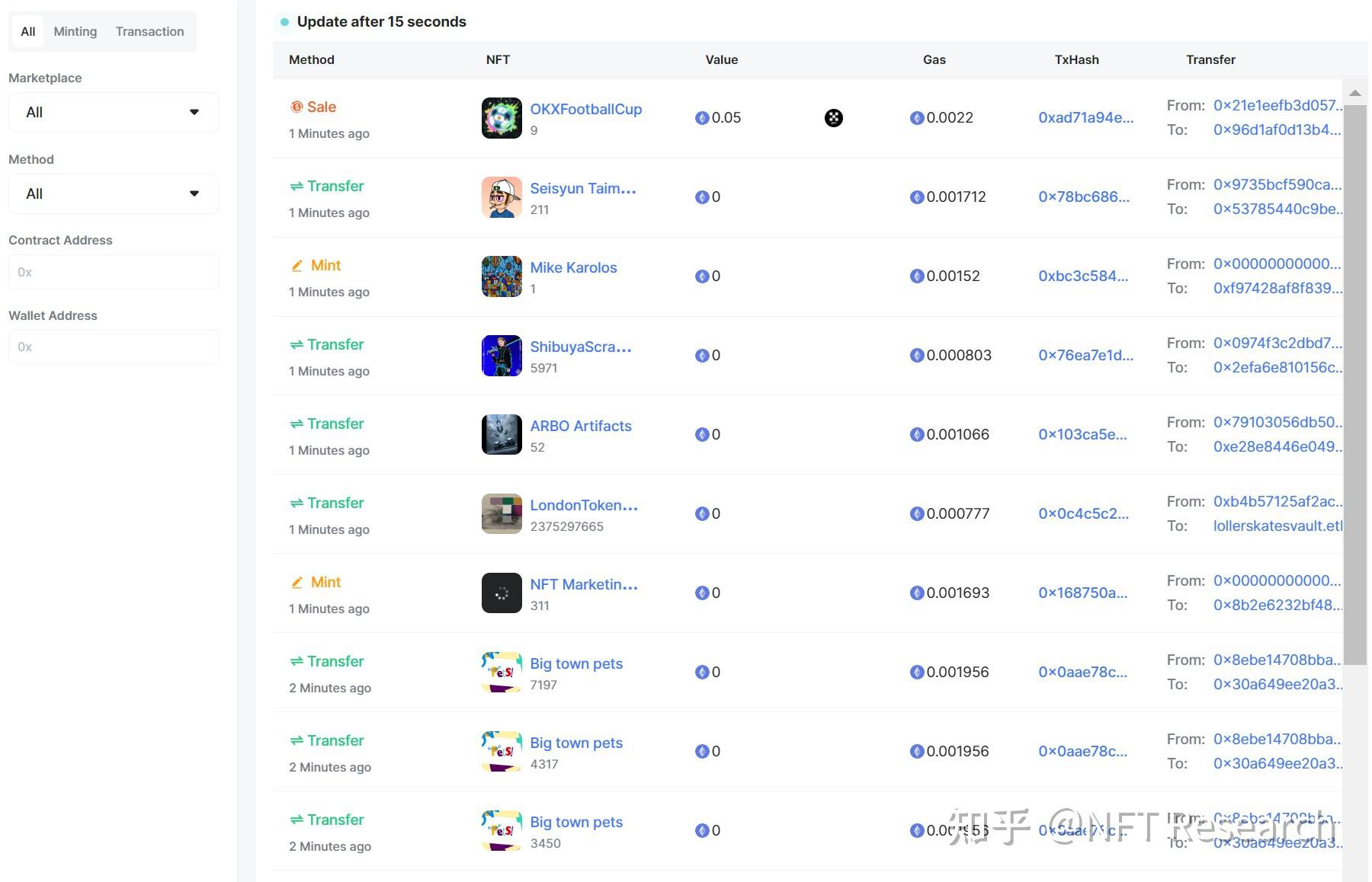 如何通过 NFTScan 捕获早期 NFT 项目投资趋势 - 知乎