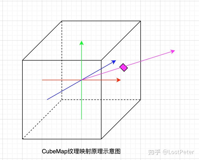 Vulkan学习例子011: vulkan_011_texturing 基础-高级纹理使用集合 - 知乎