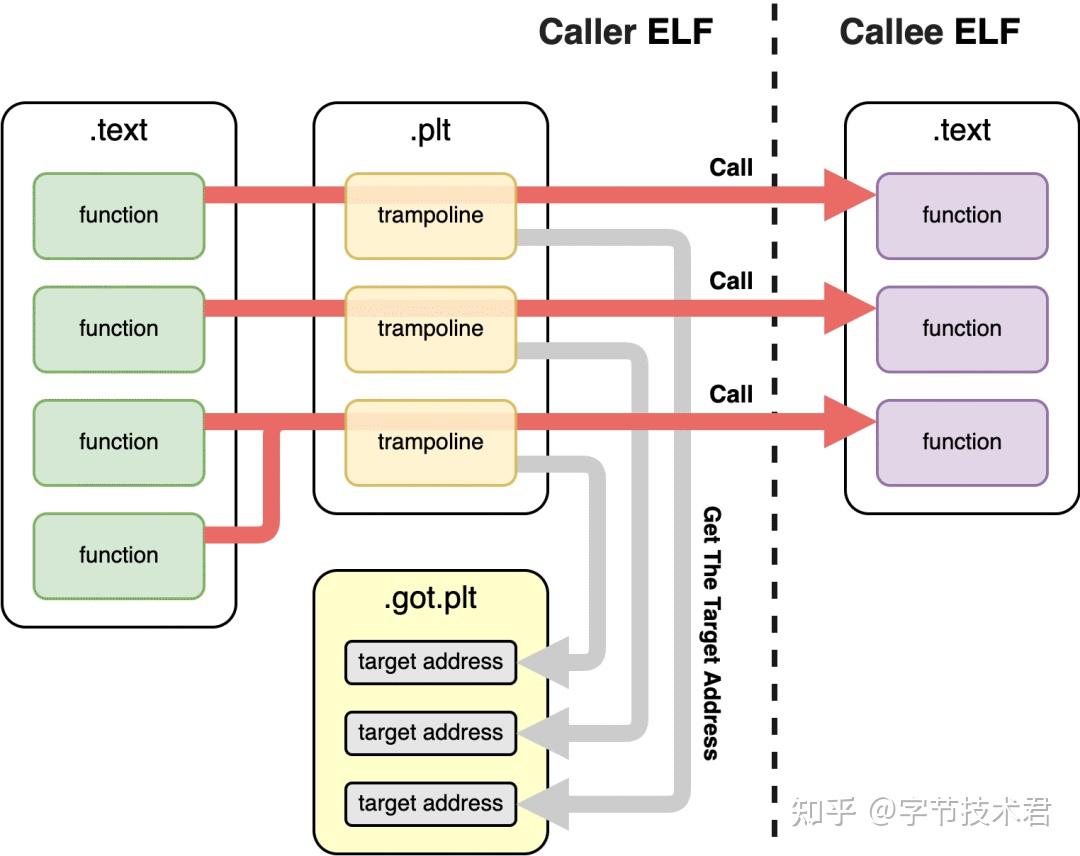 字节跳动开源 Android PLT hook 方案 bhook - 知乎