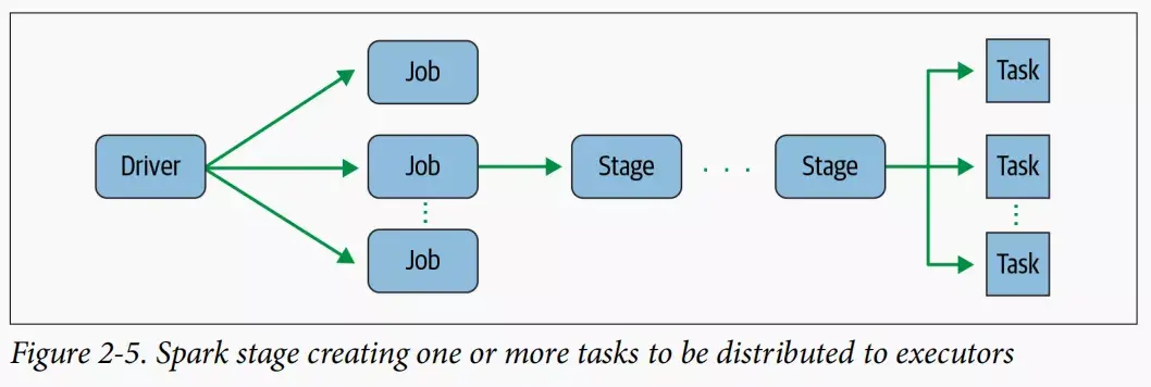 Spark从入门到精通（02）：Spark入门介绍与基础案例 - 知乎