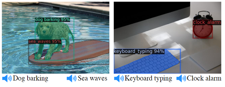 多模态超详细解读 (十一)：ImageBind：图像配对数据绑定6种模态 - 知乎