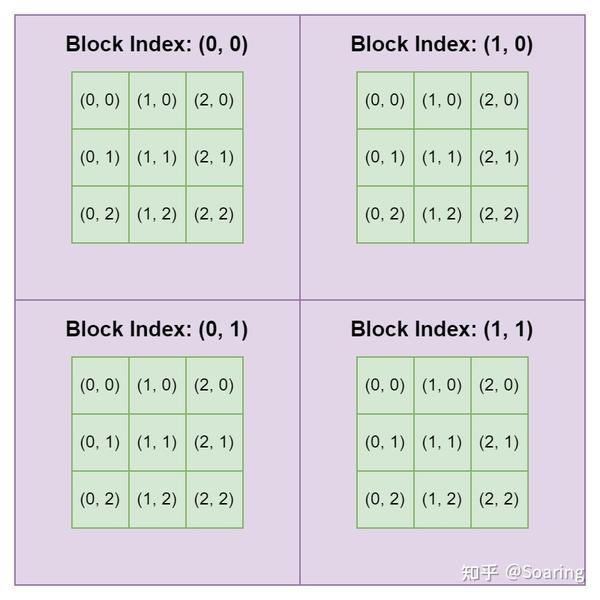 GPU 与 CUDA 简介 - 知乎