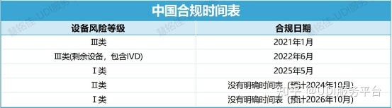 医疗标识UDI的全面推行，会给医院SPD业务带来哪些助益？ - 知乎