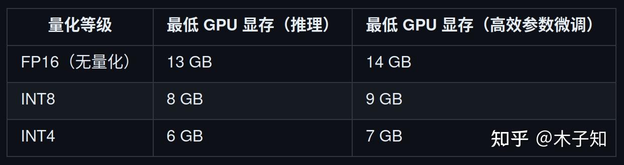 清华ChatGLM-6B本地GPU推理部署 - 知乎
