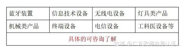 加拿大ISED（IC-ID）认证介绍 - 知乎