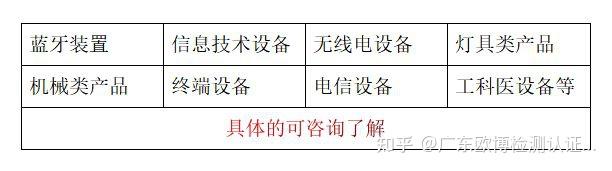 加拿大ISED（IC-ID）认证介绍 - 知乎