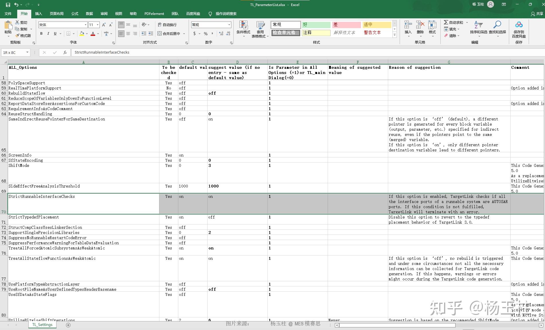 基于embedded Coder 或targetlink 的autosar 模型的静态分析方案详解 知乎