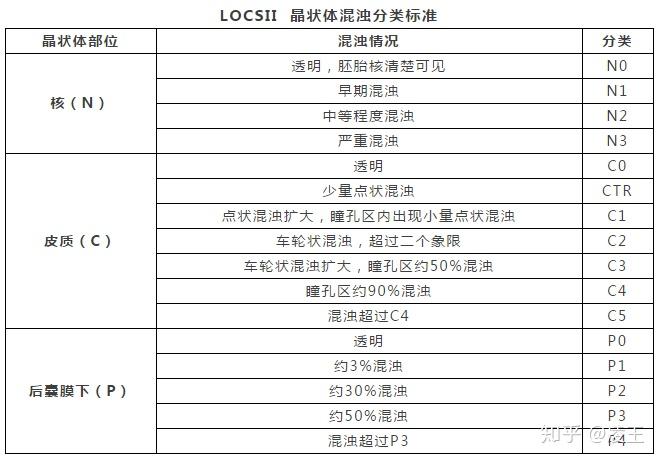 白内障的临床表现 - 知乎