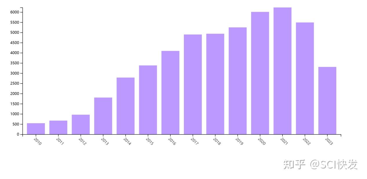 期刊分析|ACS Applied Materials & Interfaces 材料科学方向，中科院2区，影响因子9.5分 - 知乎