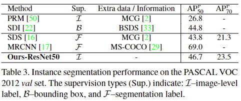 【论文阅读】《Weakly Supervised Learning of Instance Segmentation with Inter-pixel Relations》 - 知乎
