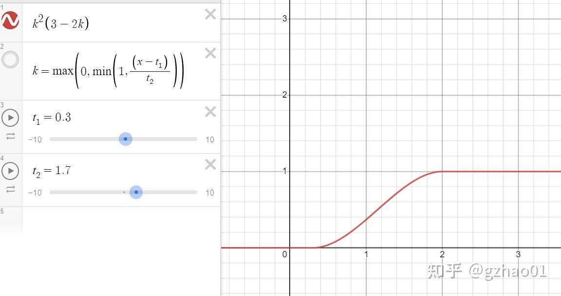 Lerp、SmoothStep、Nlerp、Slerp插值 - 知乎