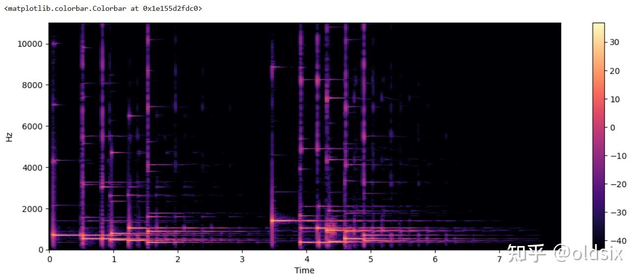 libsora学习 - 知乎