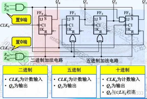 数字电路常用芯片合集 - 知乎