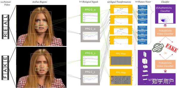 一些深度伪造技术论文 - 知乎