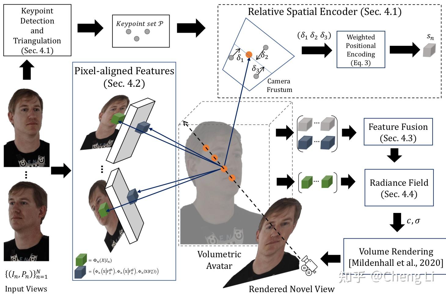 ECCV2022开源工作整理，NeRF相关 - 知乎