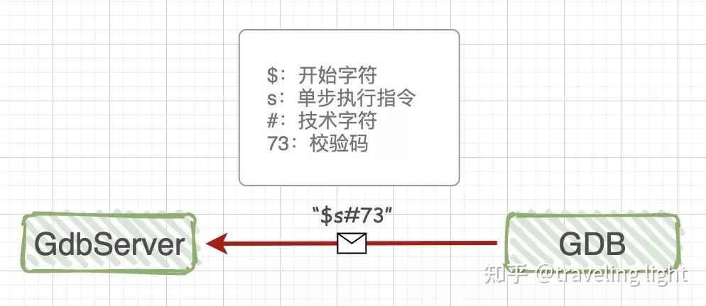 linux(core+gdb) - 知乎