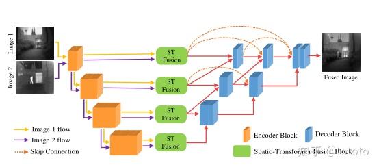 图像融合与transformer结合的部分论文 - 知乎