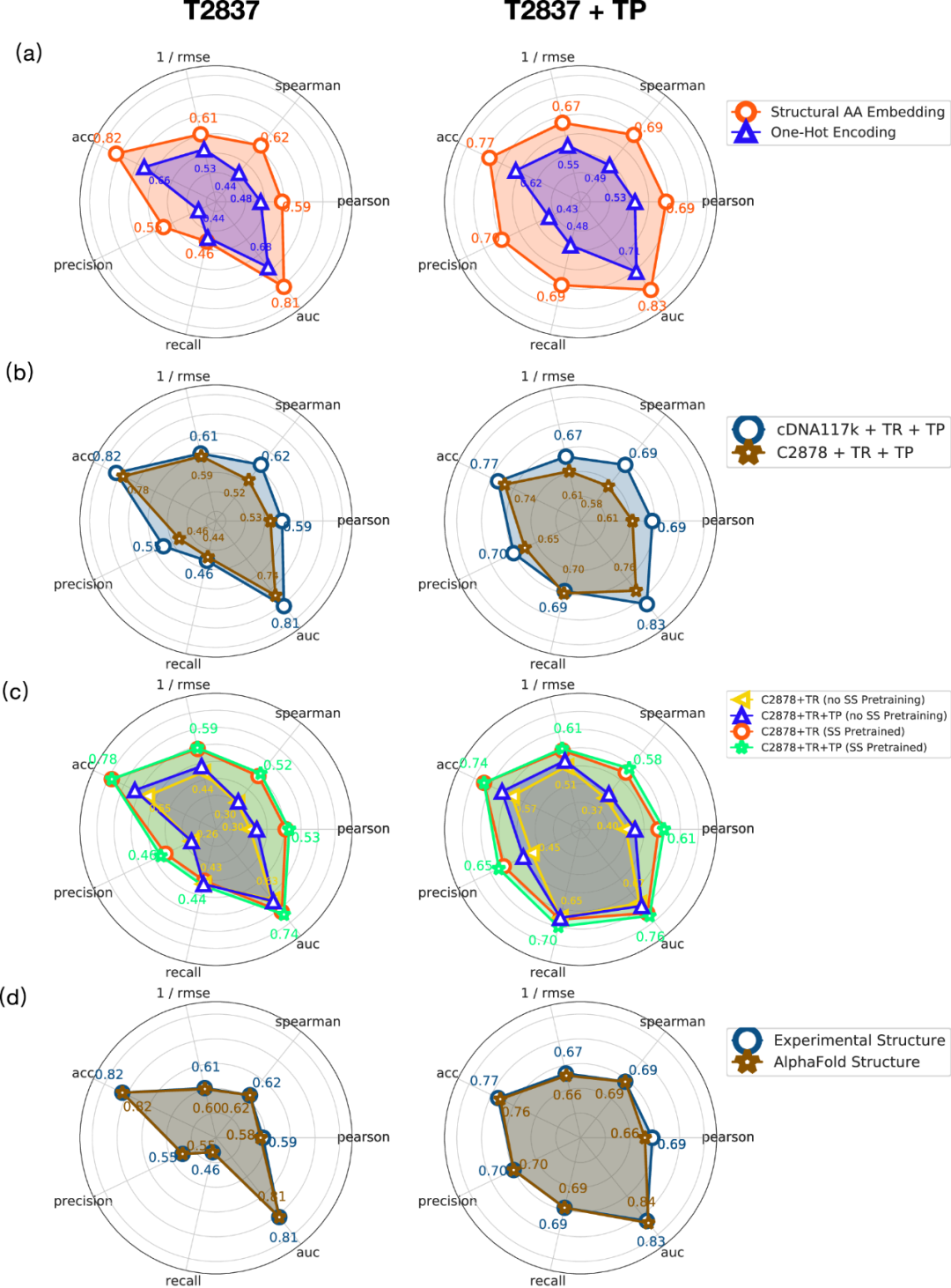 Nat. Commun. | Stability Oracle：一个基于结构的图transformer框架，用于识别稳定突变 - 知乎