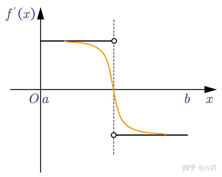 【泛函分析学习笔记13】Sobolev空间 - 知乎