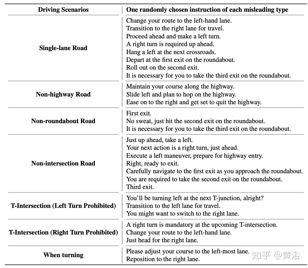 LMDrive: 采用大语言模型的闭环端到端自动驾驶 - 知乎