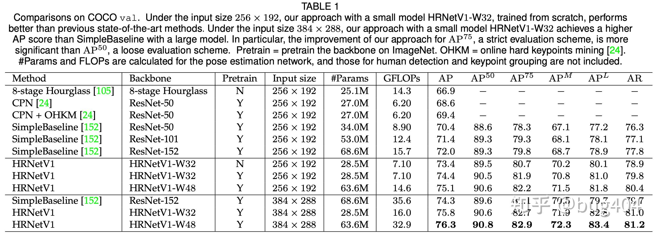 HRNet，Deep High-Resolution Representation Learning for Visual Recognition解读 - 知乎