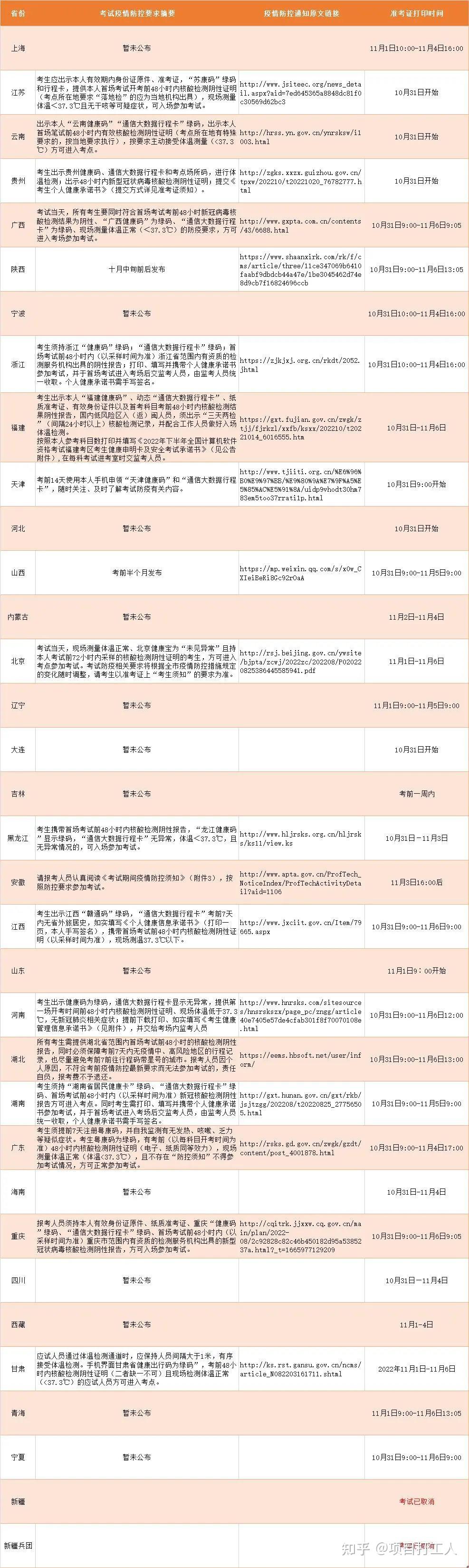 软考冲刺不到2周！唯有坚持，才能取得最后的胜利！ - 知乎