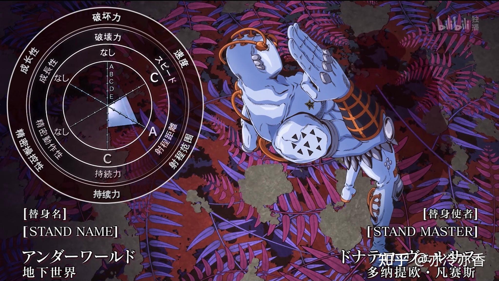 【JoJo石之海】史上最详细的替身盘点！ - 知乎