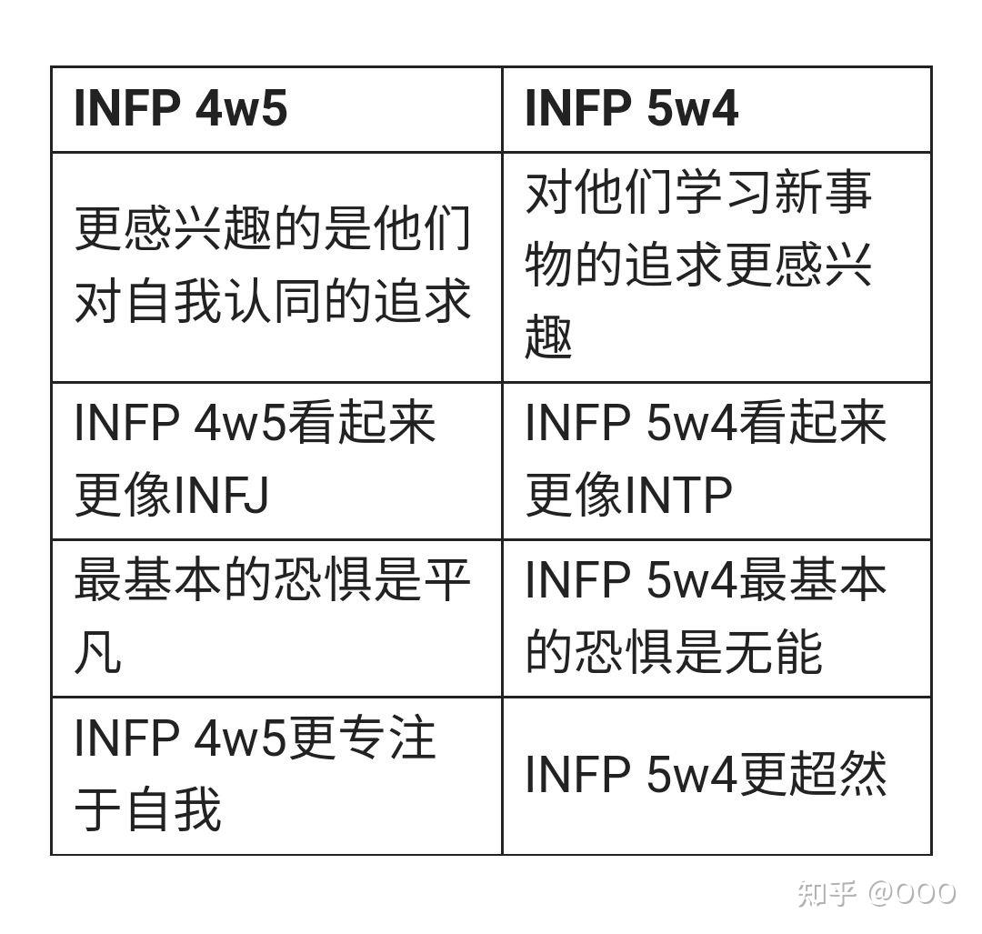 INFP 4w5（完整指南) - 知乎
