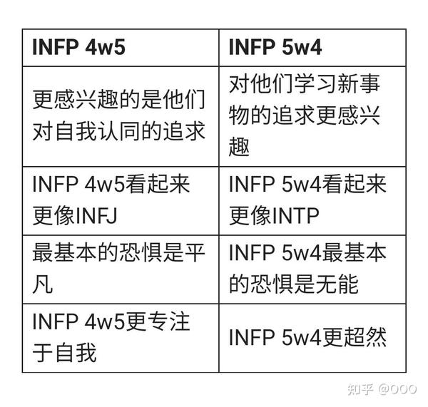 INFP 4w5（完整指南) - 知乎