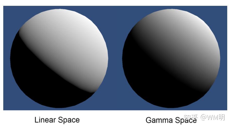 Gamma颜色空间和Linear线性颜色空间 - 知乎