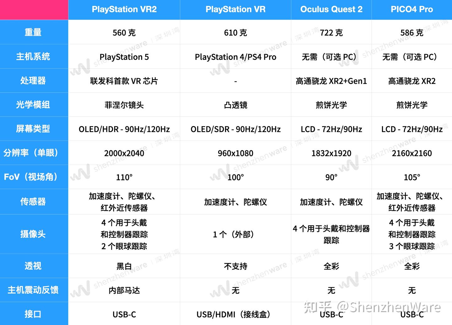 4499 元的索尼 PS VR2 里里外外看个遍，首发评测汇总 - 知乎