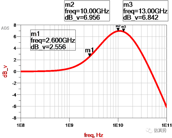 信号完整性-我的均衡之CTLE学习笔记 - 知乎