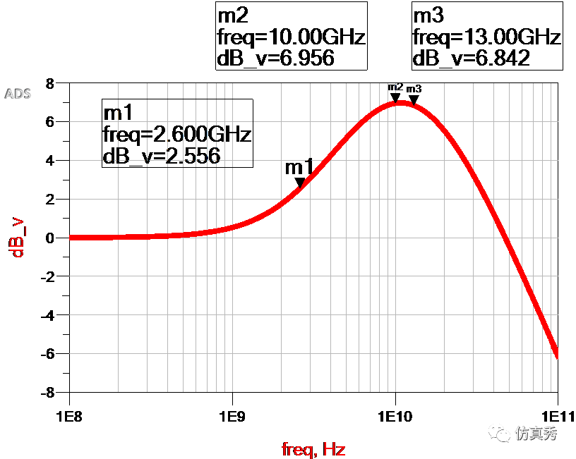 信号完整性-我的均衡之CTLE学习笔记 - 知乎