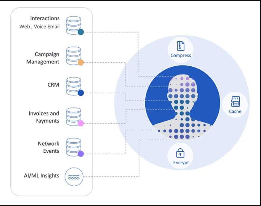 【数据编制架构】数据编织 Data Fabric 架构完整指南 知乎