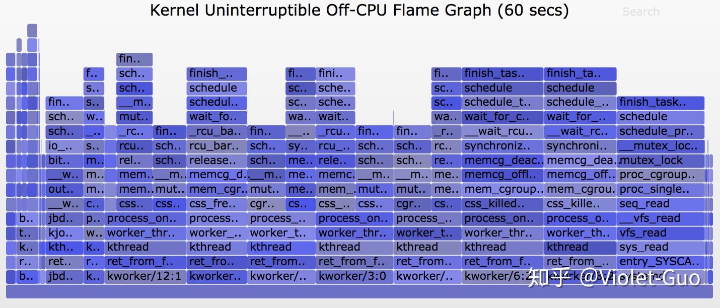 Linux Load Averages：什么是平均负载？ - 知乎