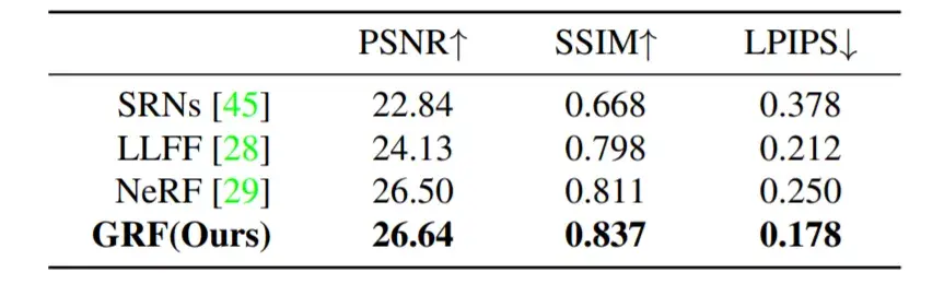 ICCV 2021 | 牛津&香港理工提出GRF：用于三维表征和渲染的通用神经辐射场 - 知乎