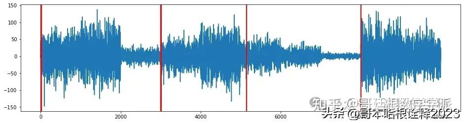 基于changefinder模块的变点检测方法（Python） - 知乎
