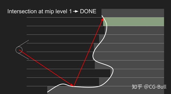 Unity StochasticSSR-03 - 知乎