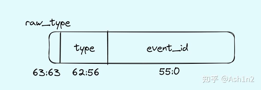 初入源码-从perf文档开始 - 知乎